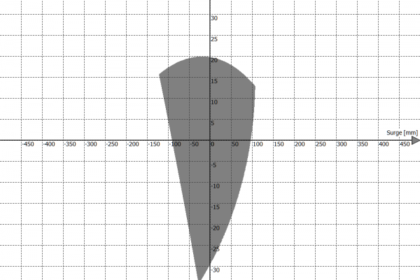 Motion Platform PS-6TM-150 (6Dof, 150kg) - Motion Systems